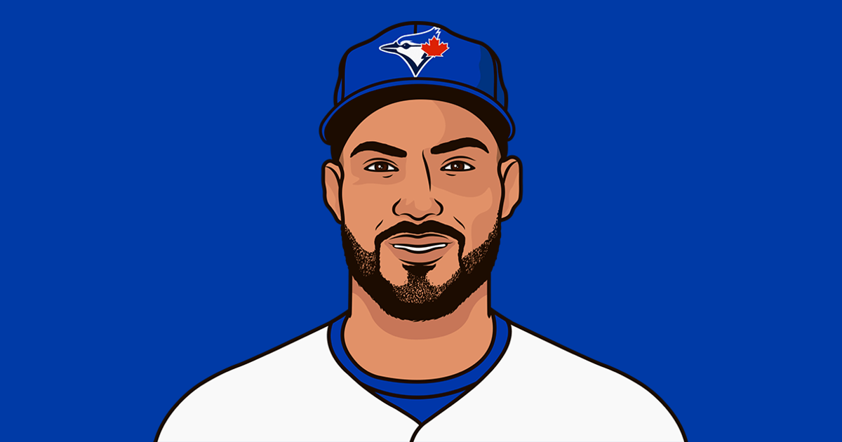 Anthony Santander Bio | StatMuse