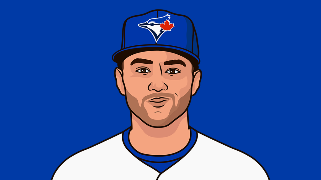 Bo Bichette Last Ten Games | StatMuse