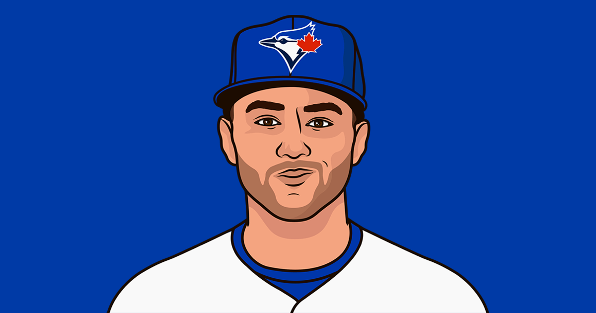 Bo Bichette Post Season Stats Vs Dodgers Ops | StatMuse