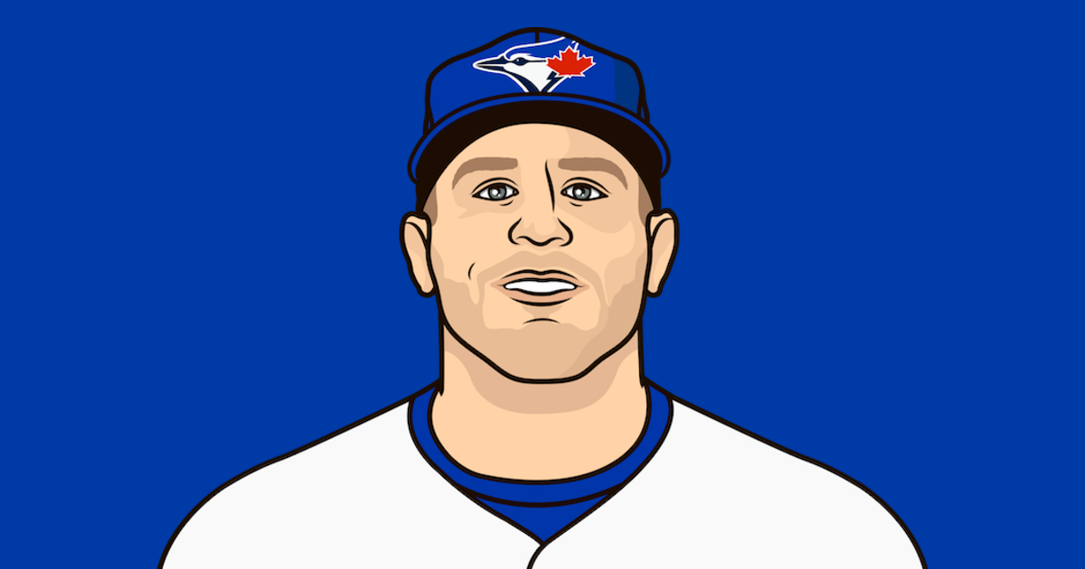 Daulton Varsho 2025 Stats | StatMuse