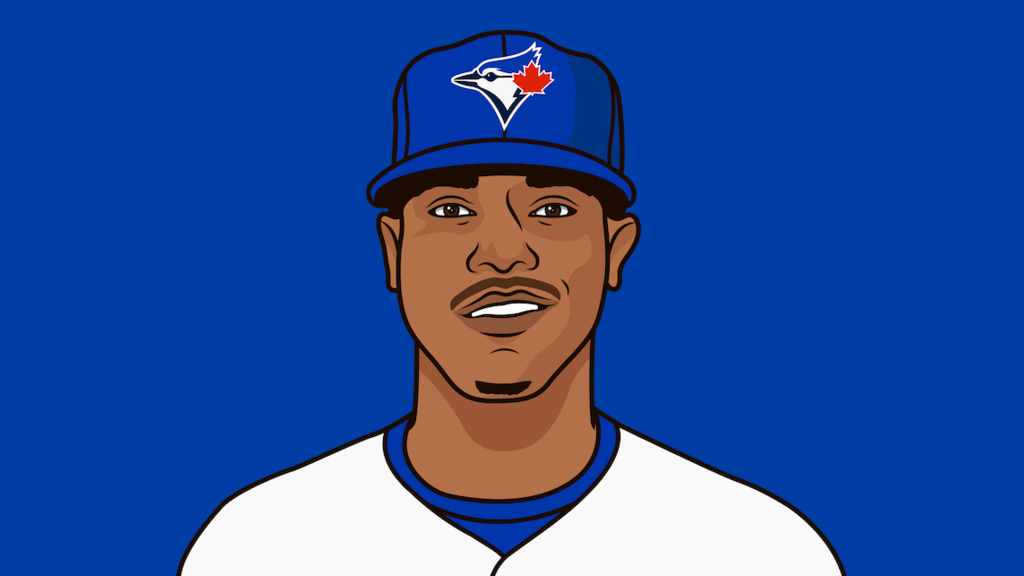 Marcus Stroman2023 K/9 | StatMuse