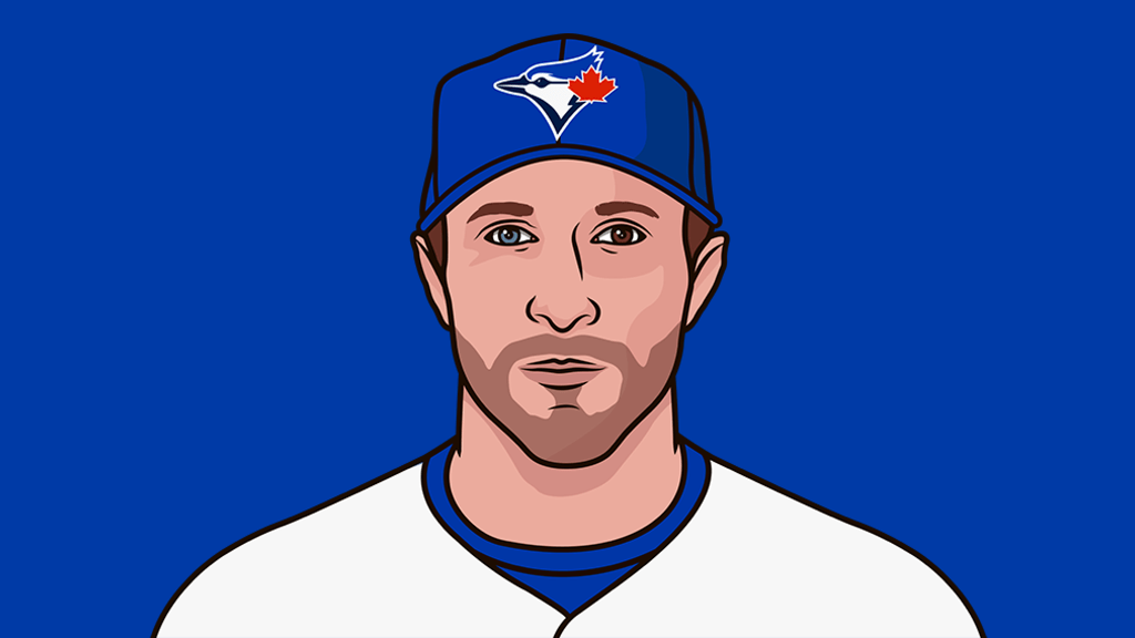 Max Scherzer Career Stats (Pitching) | StatMuse