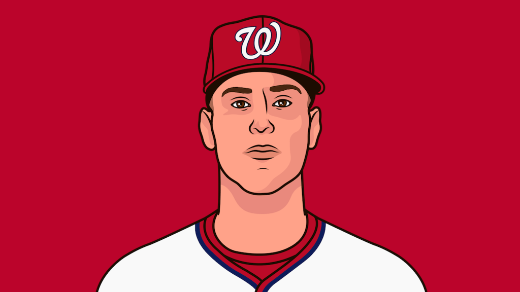 Usa National Team Record Since 2023 | StatMuse