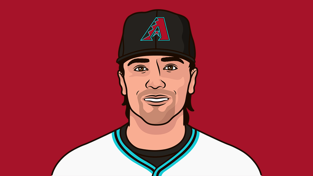 Corbin Carroll Batting Against Right Handed Pitching This Year | StatMuse