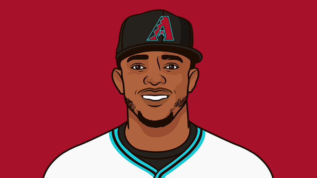 Kertel Marte Stats Vs Justin Verlander | StatMuse