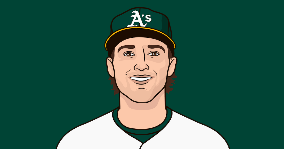 Athletics Total Hits Last Ten Games | StatMuse