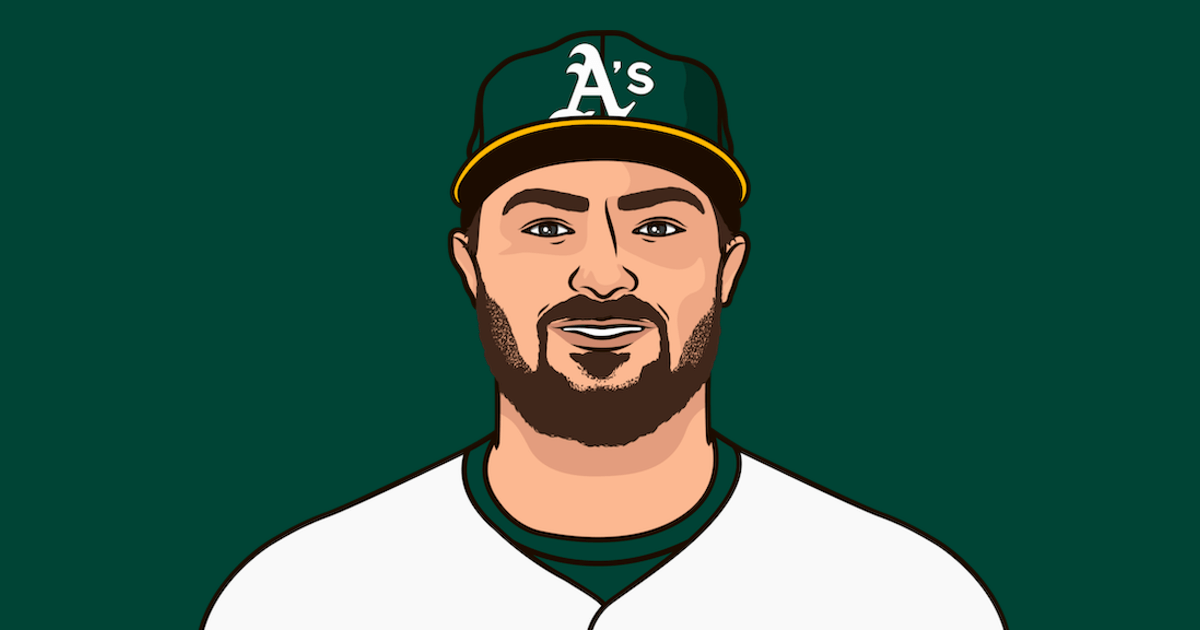 Shane Langeliers Vs Bryan Woo | StatMuse