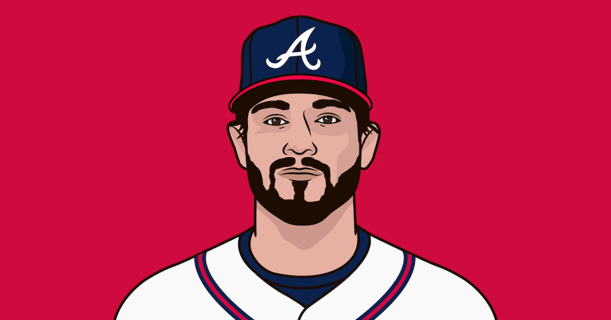 Atlanta Braves Players 2023 | StatMuse