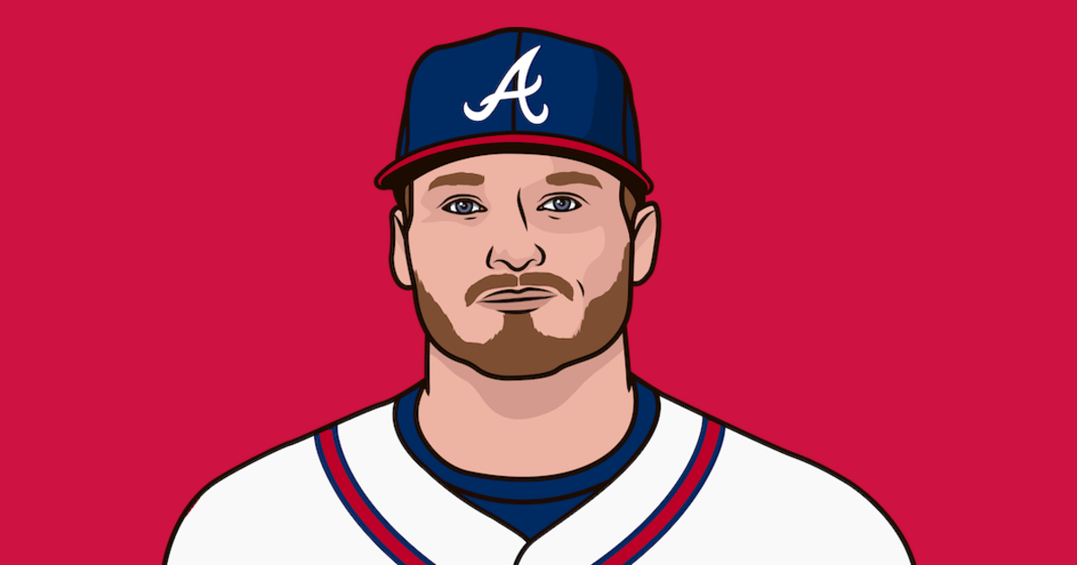 Atlanta Braves 2019 Roster | StatMuse
