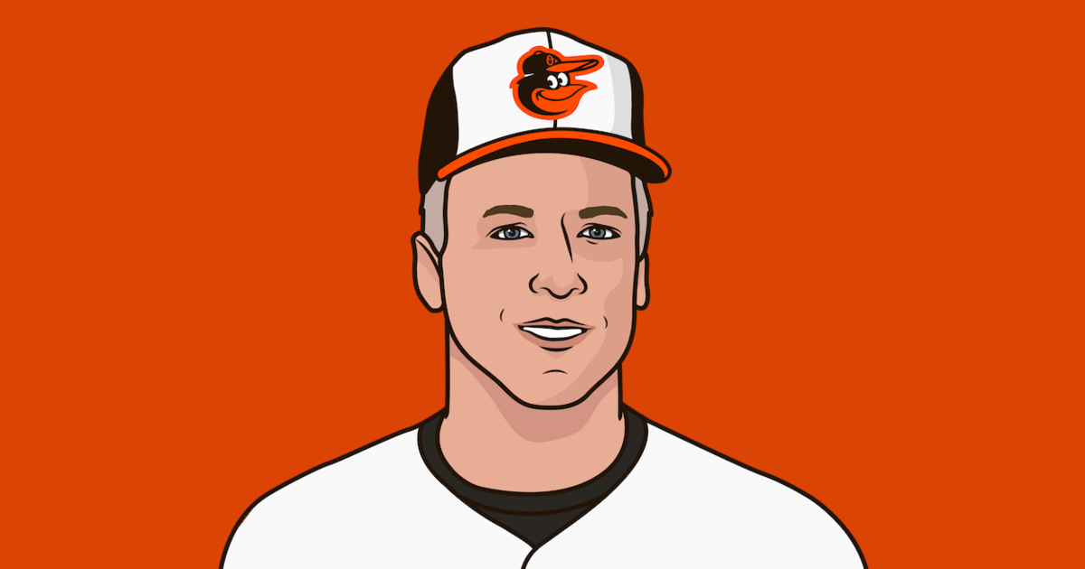 Orioles Most Home Games Vs A Team In 1981 | StatMuse