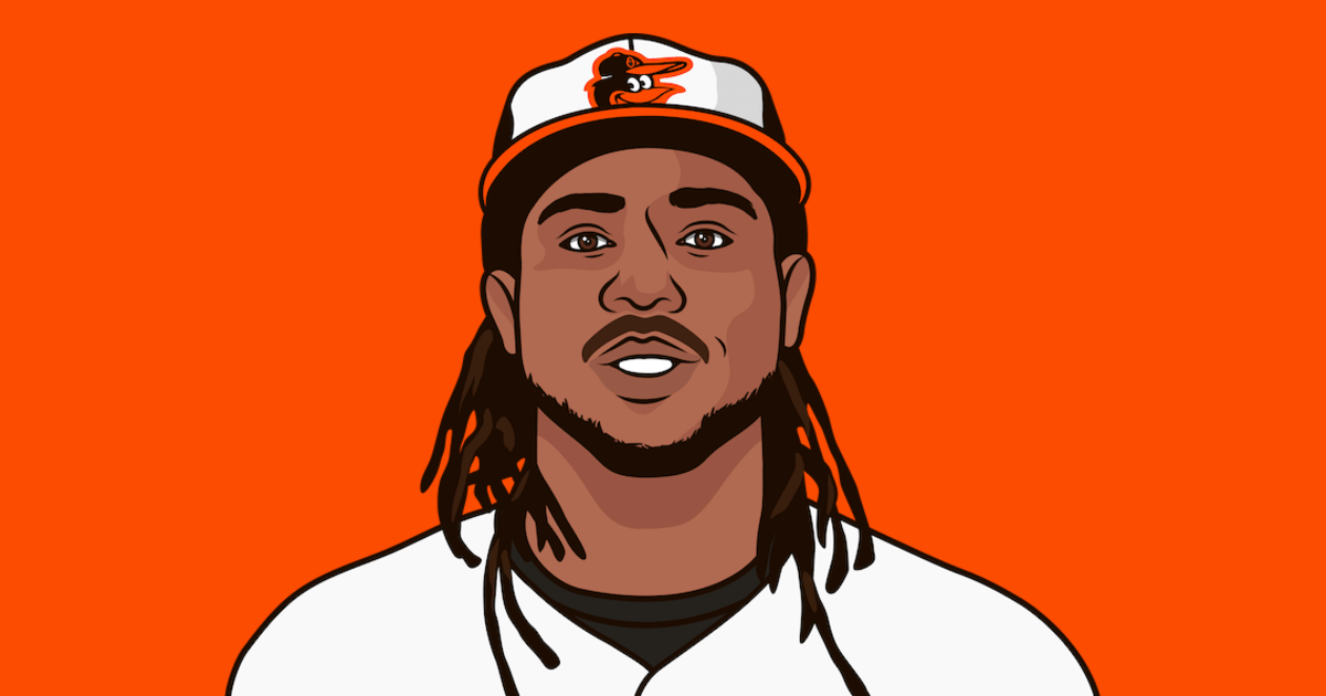 Orioles Vs White Spx 2021 | StatMuse