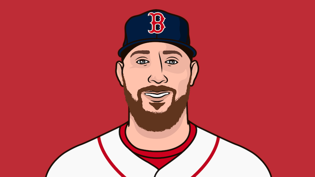 Garrett Crochet Last Ten Games | StatMuse