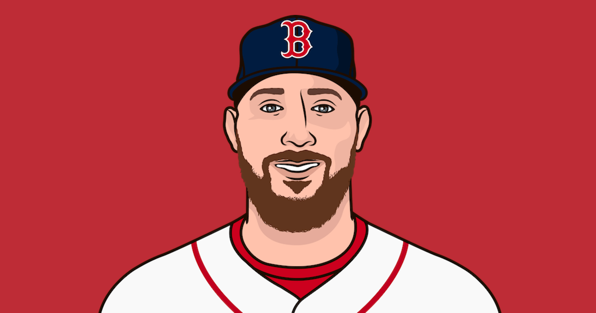 Garrett Crochet Last Ten Games Vs Cin | StatMuse