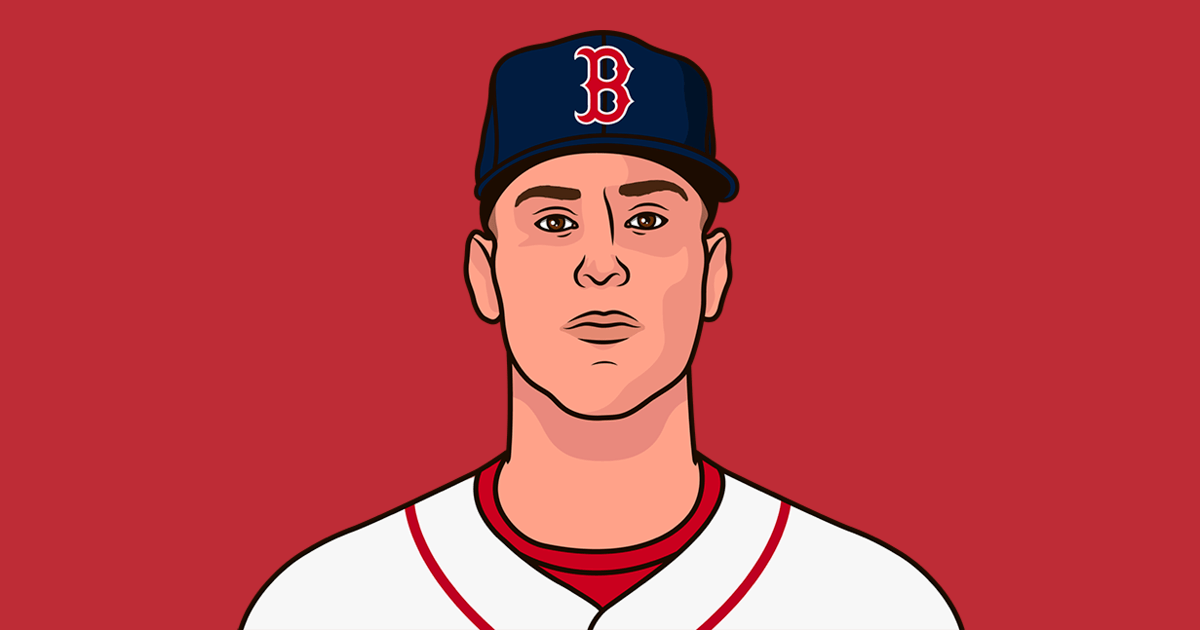 Nate Lowe Vs Yankees As A Red Sox | StatMuse