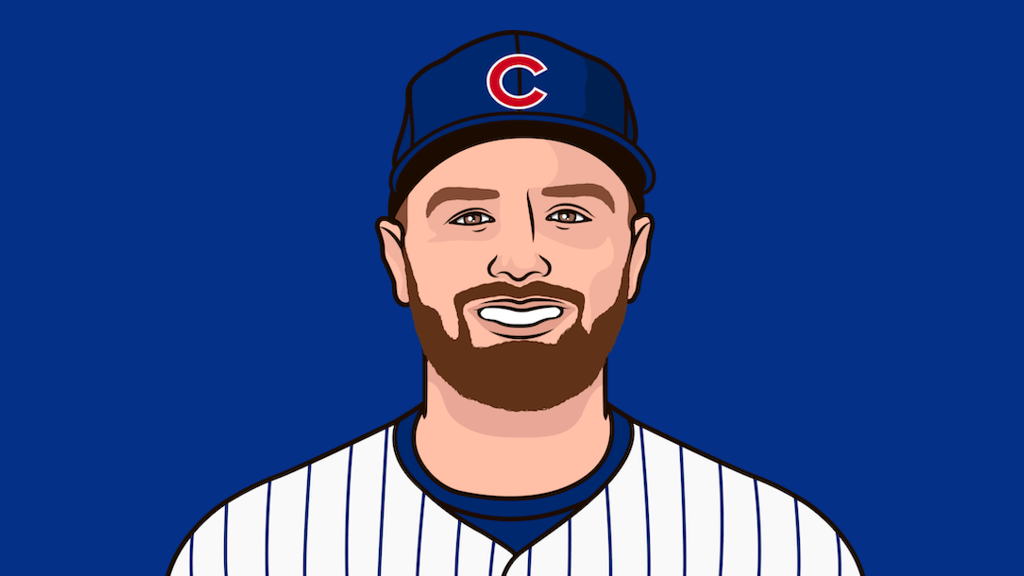 Top 30 MLB Batting Average Since June 25 Vs Right Handed Pitchers With ...