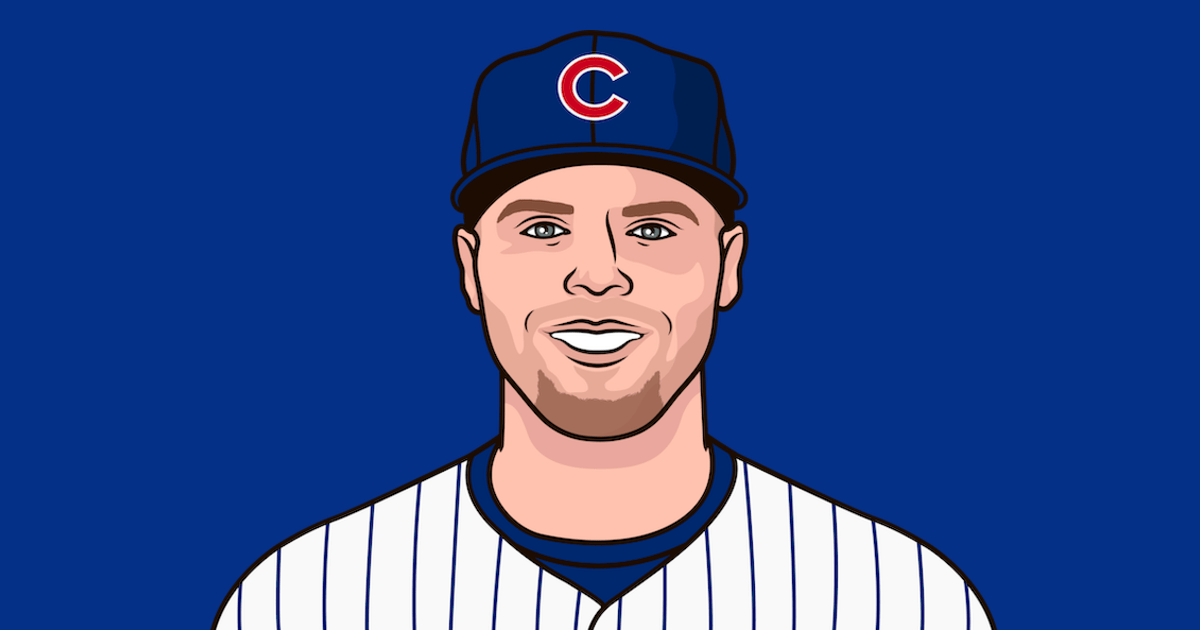 Nico Hoerner Last 3 Games Vs Rhp On Thursdays This Season Last 10 Games | StatMuse