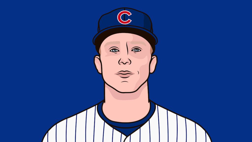 Cubs Record Last 10 Seasons | StatMuse