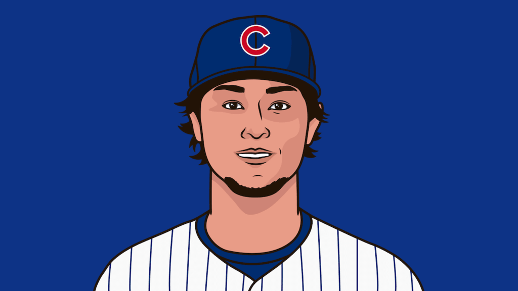 Yu Darvish Vs Cws Log Since 2020 | StatMuse