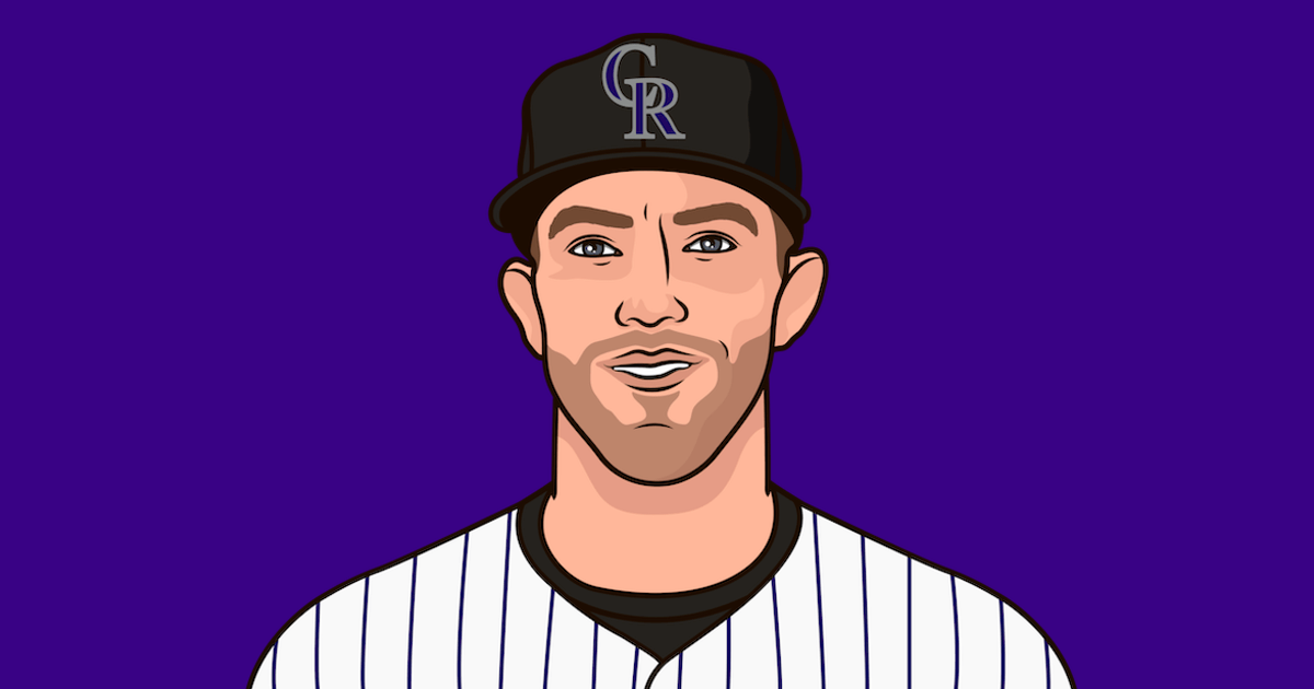 Tyler Anderson Stats Against The Braves | StatMuse