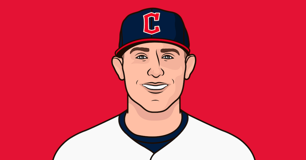 Top 12 Team Era And Ops For Sep 2024 | StatMuse