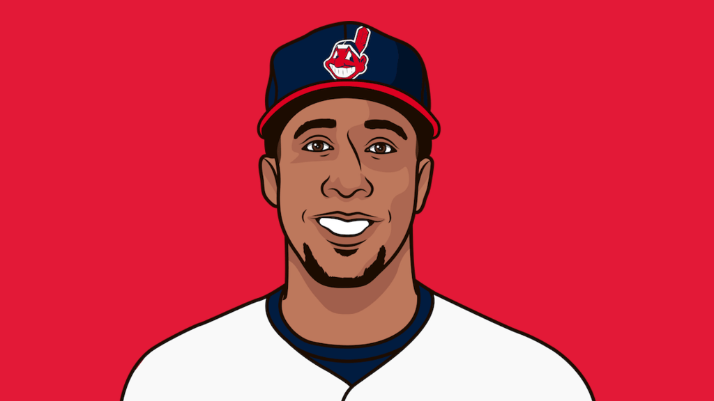 Michael Jordan Baseball Career Stats | StatMuse