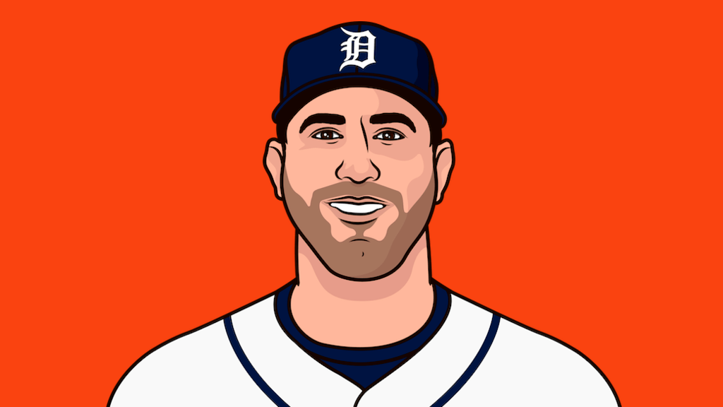 MLB Mvp Stats Lowest Batting Average | StatMuse