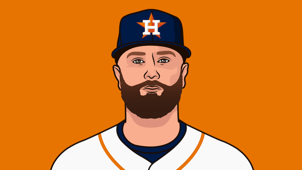 Houston Astros Scores 2025 | StatMuse