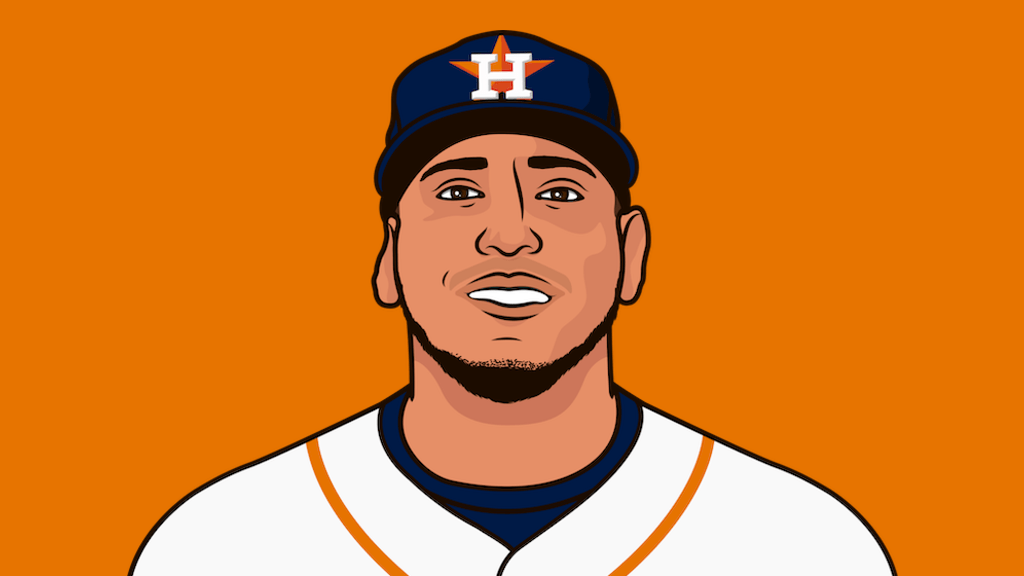 Isaac Paredes - Houston Astros Second Base | StatMuse