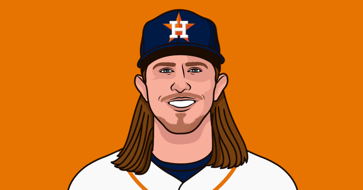 Astros Players Current | StatMuse