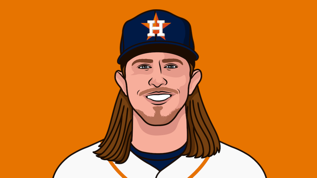 Josh Hader Strikeouts Since 2020 | StatMuse