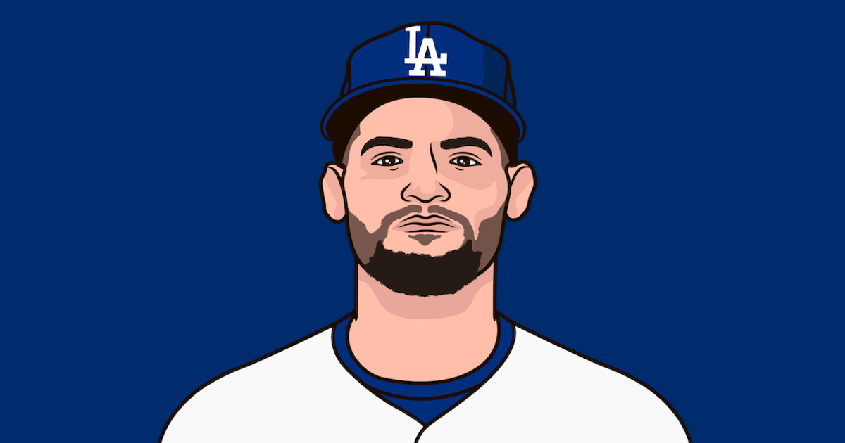 Andy Pages Vs Toronto This Season | StatMuse