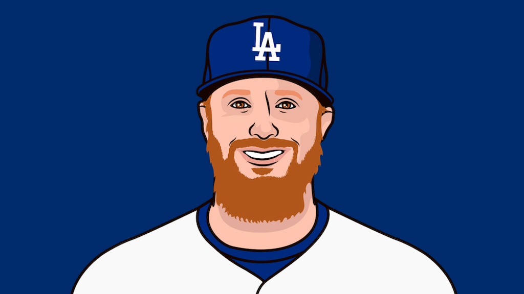 Dodgers Vs Giants Record In 2019 | StatMuse