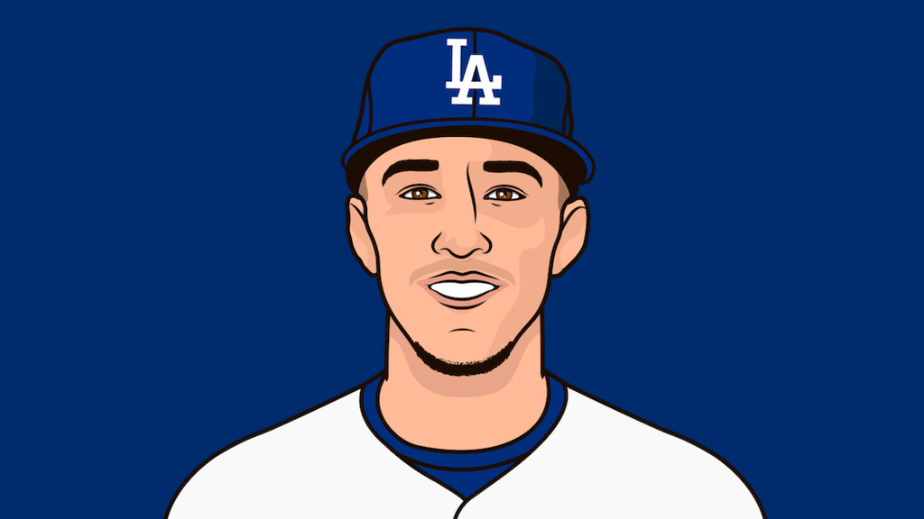 Los Angeles Dodgers Standings | StatMuse