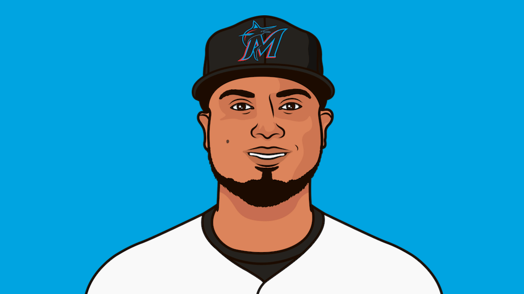 Has Luis Arraez Ever Hit 2 Home Runs In A Game | StatMuse