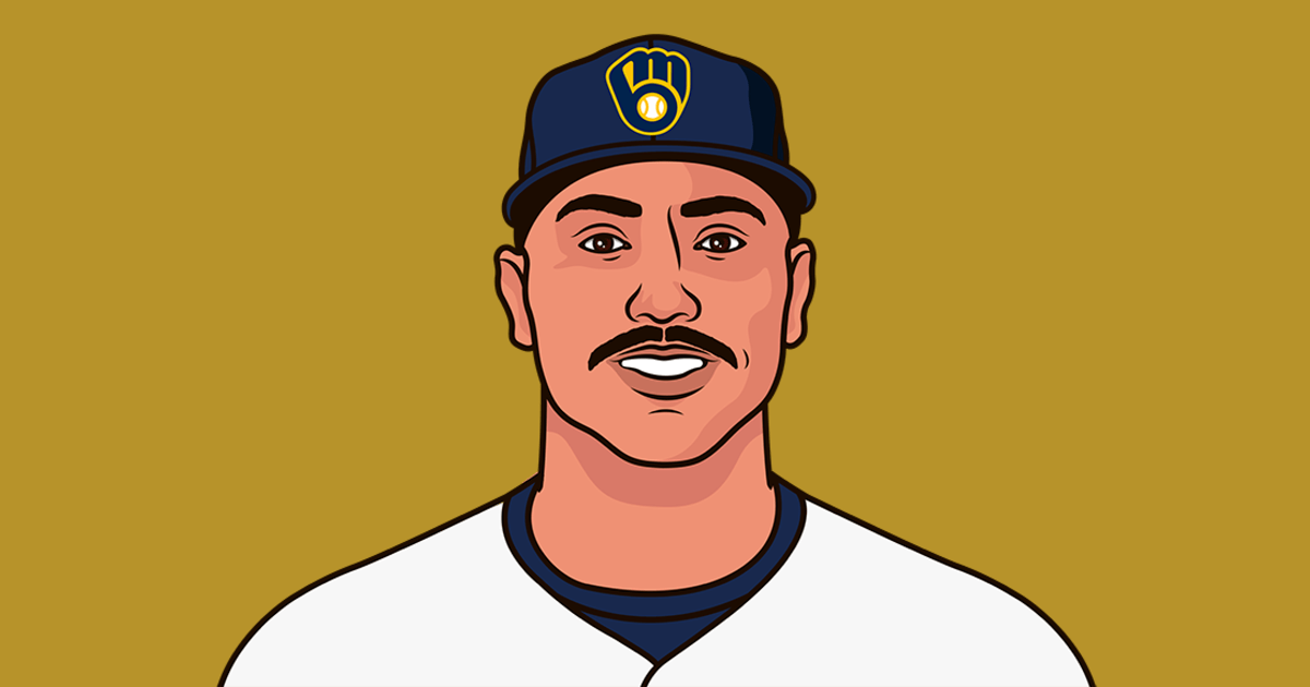 Nestor Cortez Pitching Outs | StatMuse