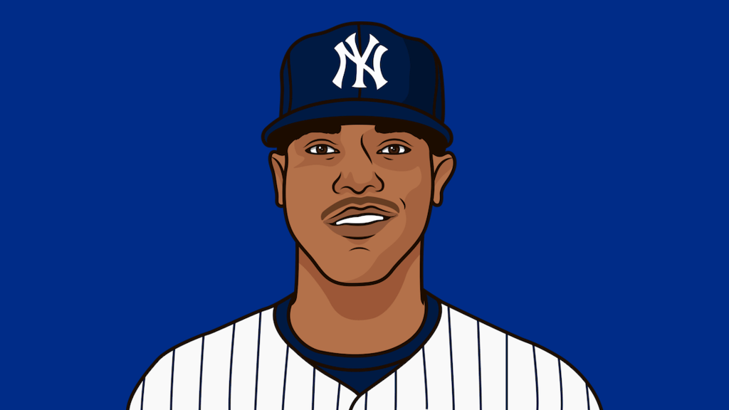 Marcus Stats In His Last 5 Games | StatMuse