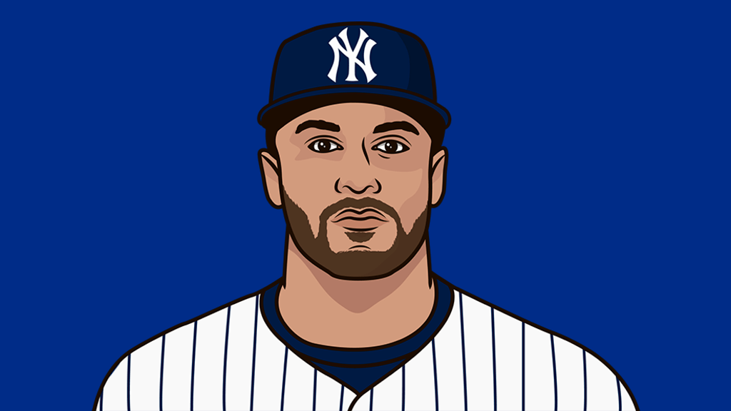 Stanton All-time | StatMuse