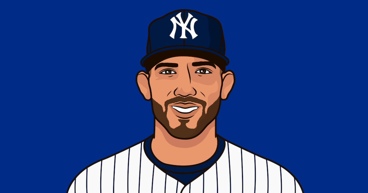 José Caballero - New York Yankees Shortstop | StatMuse