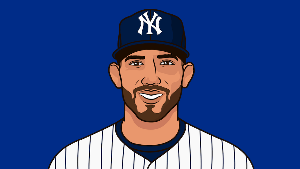 José Caballero - New York Yankees Shortstop | StatMuse