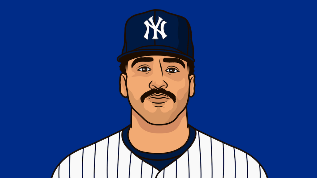 Trent Grisham Wrc+ | StatMuse