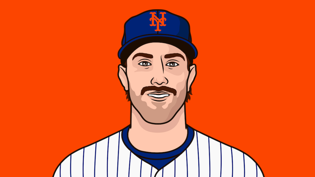 David Peterson Career Stats | StatMuse