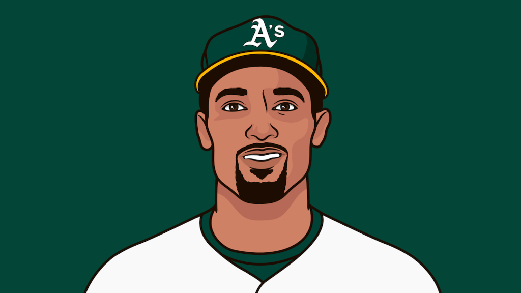 Athletics Record Vs Rangers 2019 | StatMuse