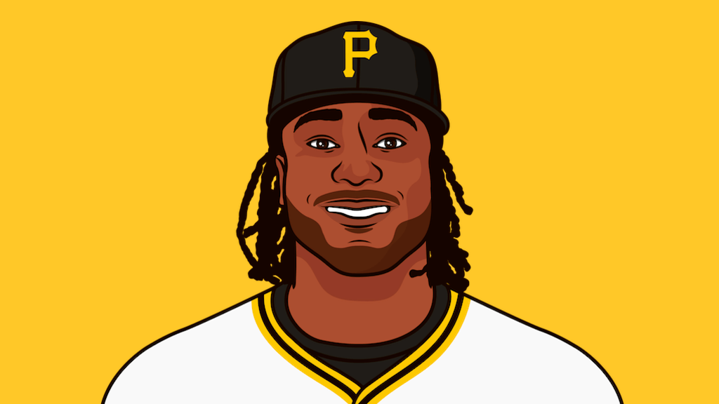 Josh Bell - Pittsburgh Pirates First Base | StatMuse