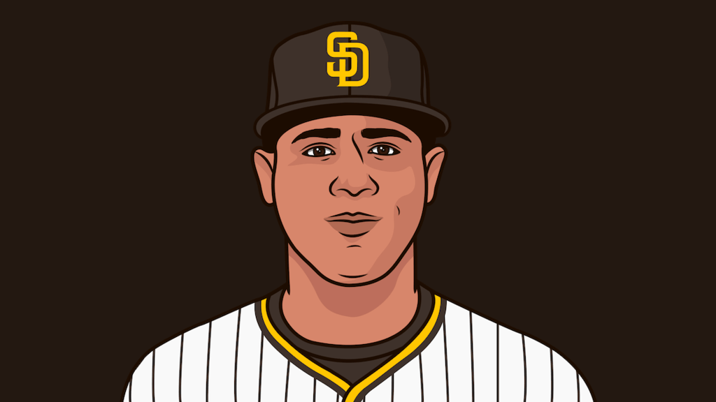 Gary Sánchez Padres | StatMuse