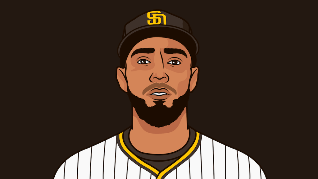 Robert Salah Record As A Head Coach | StatMuse