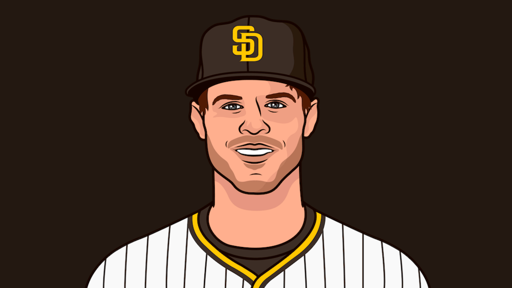 Wilt All-time Triple Doubkes | StatMuse