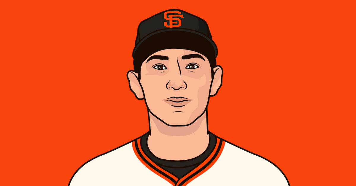 With Hono | StatMuse