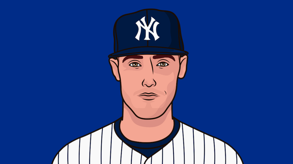 Cody Bellinger Last 3 Games Vs Rhp On Thursdays This Season Last 10 Games | StatMuse