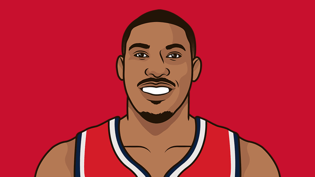 Aaron Porter Jr | StatMuse