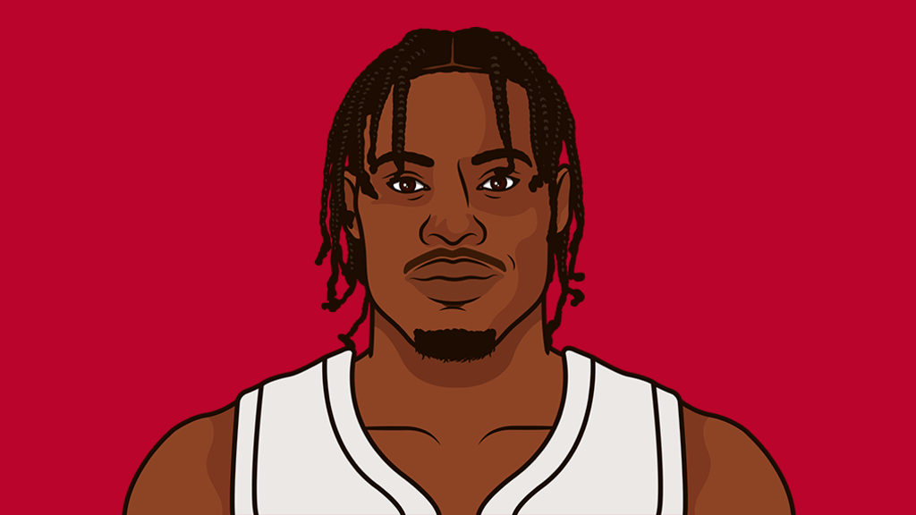 Davian Mitchell Box Score Vs Lakers | StatMuse